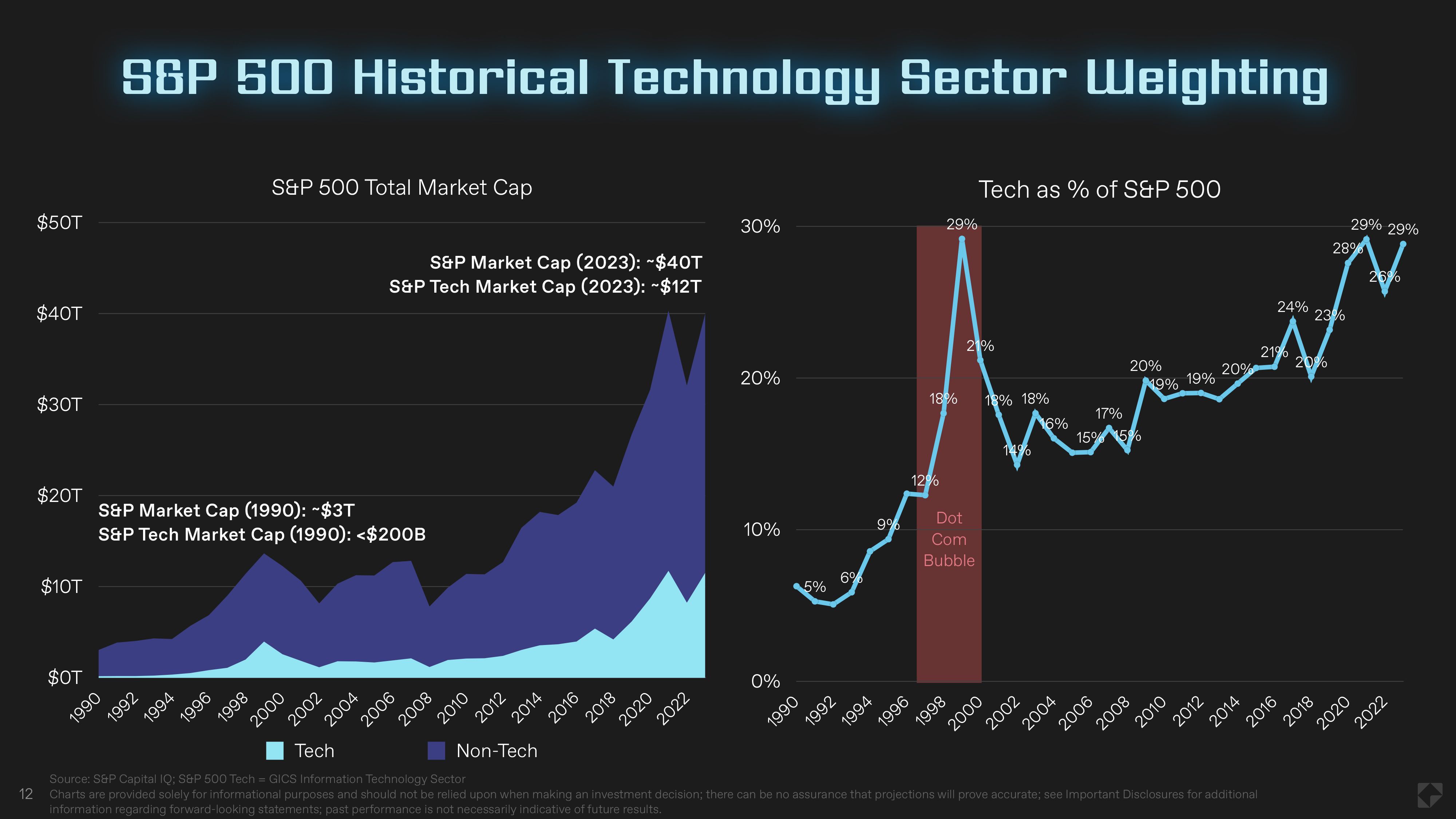Announcing KP21 and Select III - Kleiner Perkins | Make History